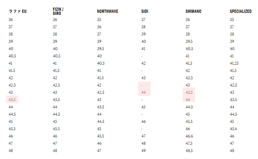 【Rapha】Explore Shoes 購入レビュー | 理系な人の趣味ブログ