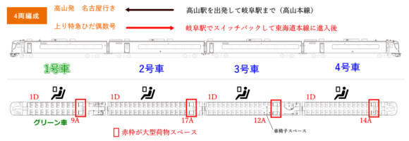 【HC85系】新型特急ひだ号で輪行してみた | 理系な人の趣味ブログ