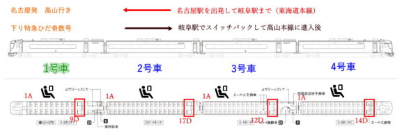 【HC85系】新型特急ひだ号で輪行してみた